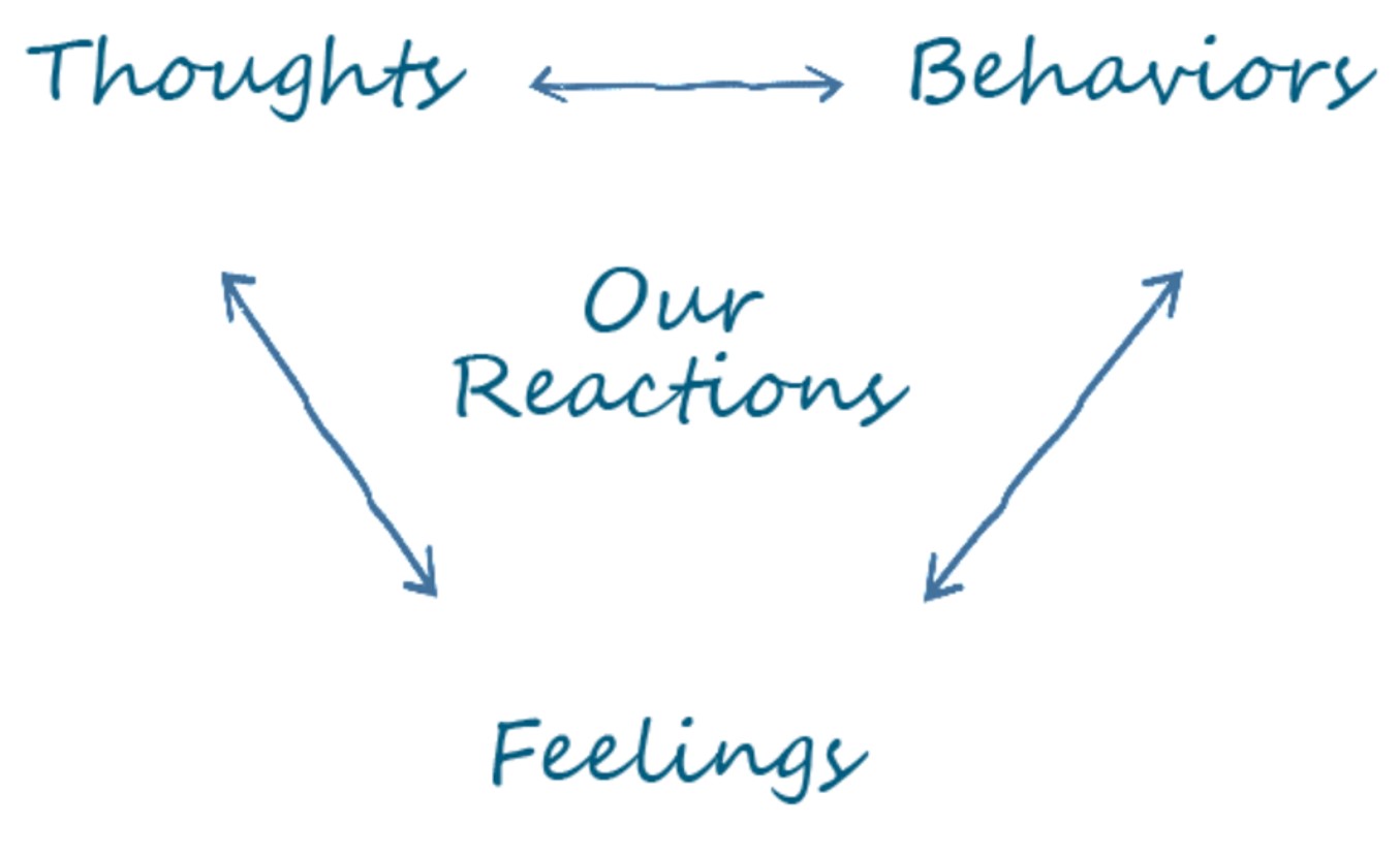 Use This Framework to be A Better Mentor - Connected Marriage